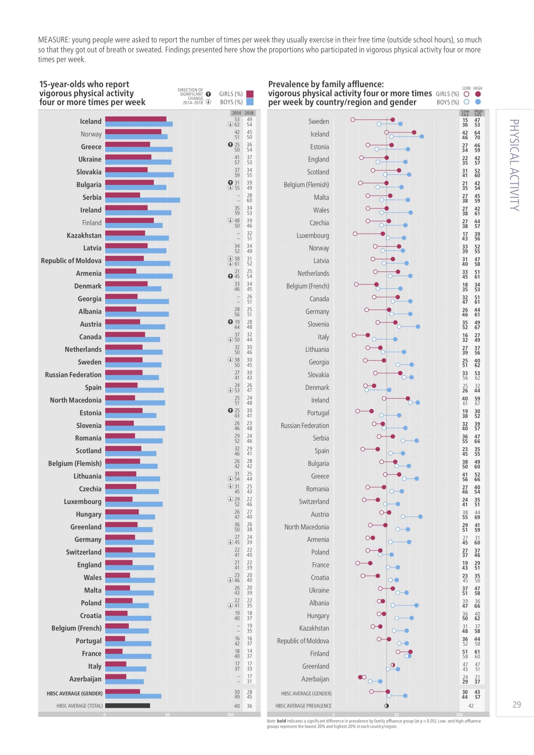 HBSC study | Health Behaviour in School-aged Children study