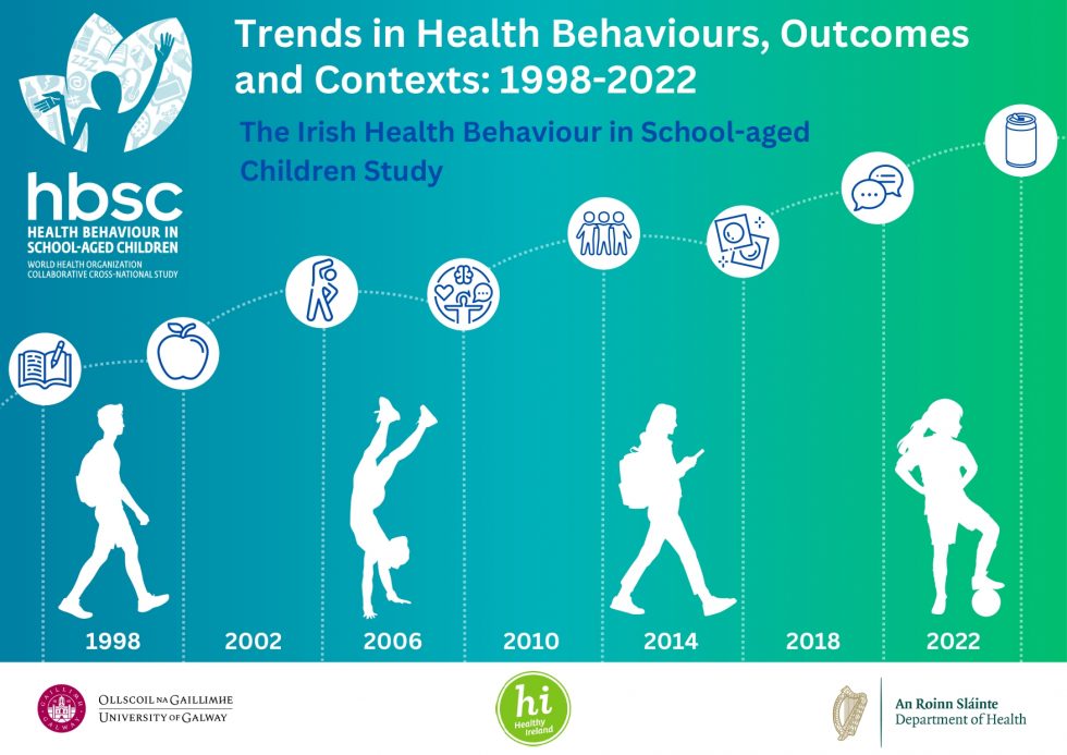 HBSC Ireland report highlights major trends in adolescent health and ...